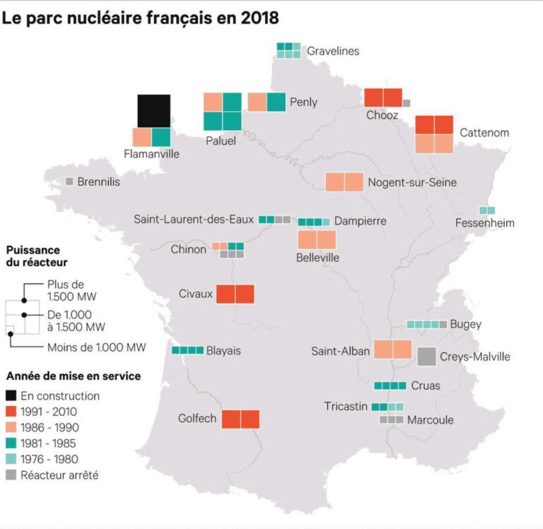 L'État du parc nucléaire français : vers un retour à la normale pour 2024